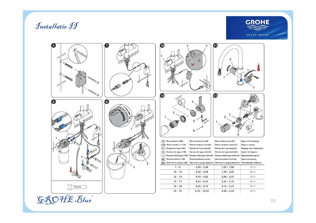 GROHE Blue