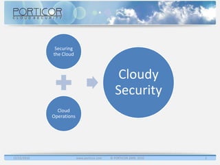 Cloudy Security | PPT