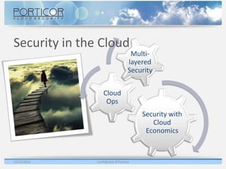 Cloudy Security | PPT