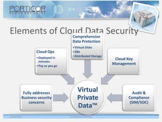 Cloudy Security | PPT