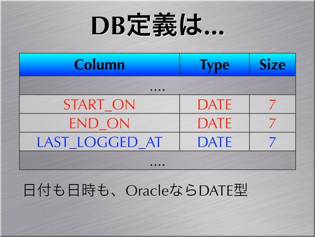 activerecord-oracle_enhanced-adapterのご紹介 | PPT