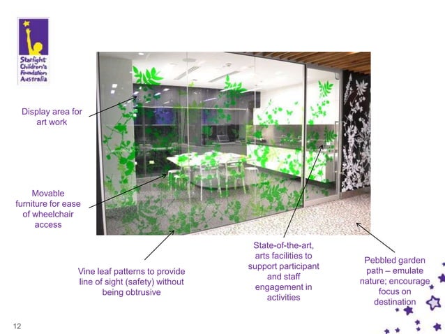 Felicity McMahon - Space Matters: Creating Starlight Express Rooms | PPT