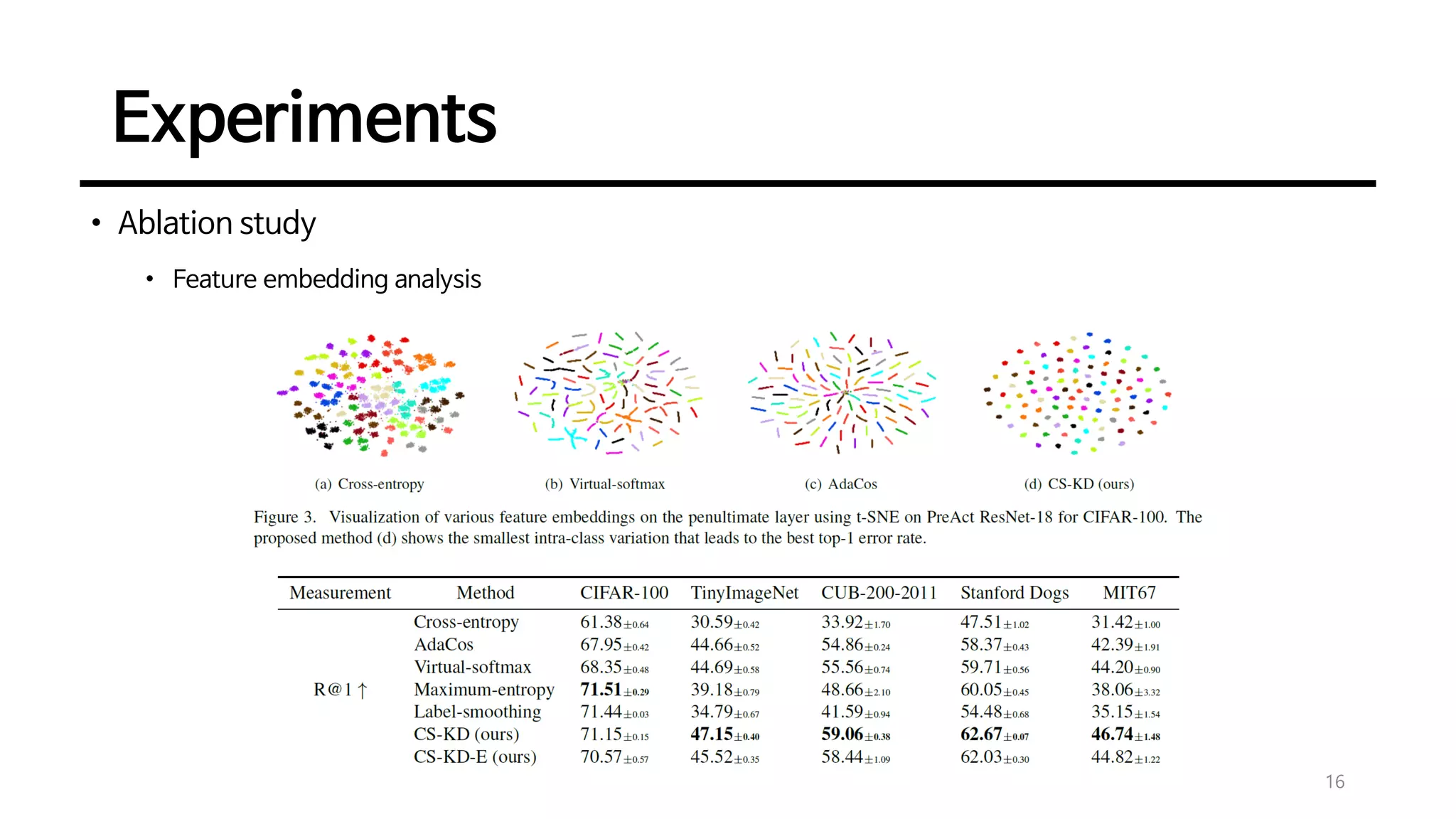 Regularizing Class-wise Predictions via Self-knowledge Distillation | PPT