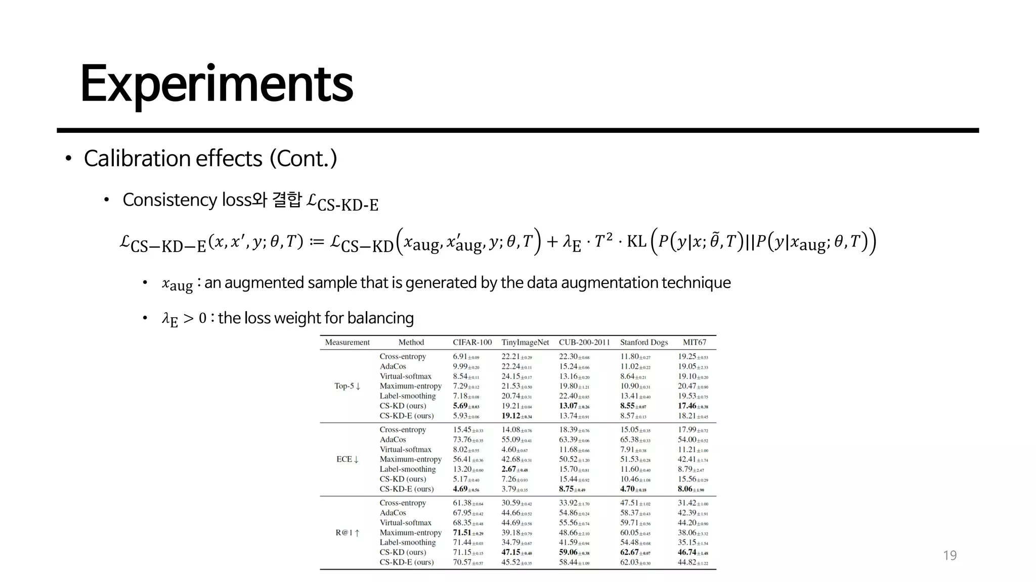 Regularizing Class-wise Predictions via Self-knowledge Distillation | PPT