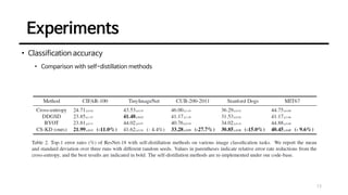 Regularizing Class-wise Predictions via Self-knowledge Distillation | PPT