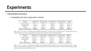 Regularizing Class-wise Predictions via Self-knowledge Distillation | PPT