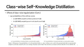 Regularizing Class-wise Predictions via Self-knowledge Distillation | PPT