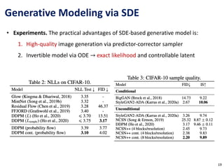 Score-Based Generative Modeling through Stochastic Differential Equations | PDF