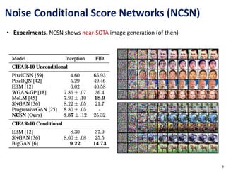 Score-Based Generative Modeling through Stochastic Differential Equations | PDF