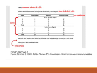 Elaboración de tablas y figuras en formato APA | PPTX