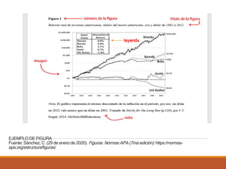 Elaboración de tablas y figuras en formato APA | PPTX