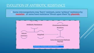 antibiotic resistance | PPTX