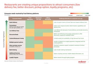 How can restaurants sustain in the evolving food service industry? | PPTX