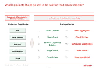 How can restaurants sustain in the evolving food service industry? | PPT