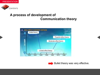 20102585 umjungeun theory | PPT