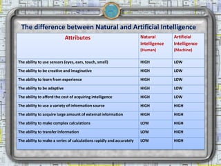 20106959 artificial-intelligence | PPT