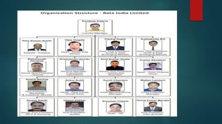 BATA INDIA PPT | PPTX