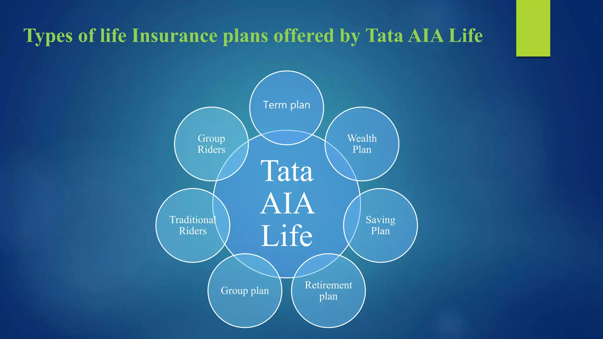 TATA AIA LIFE PRESENTATION | PPTX