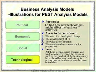 SWOT and PEST analysis - Strategic Management | PPT
