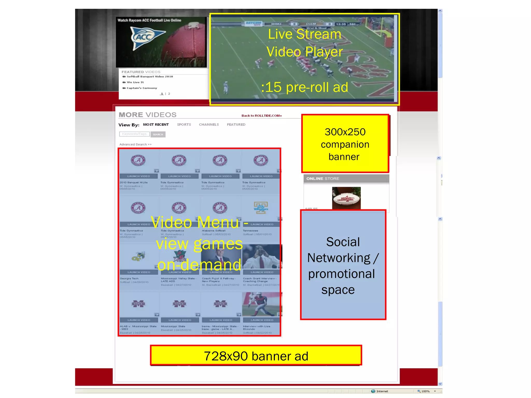 2010 ACC Live Streaming | PPT