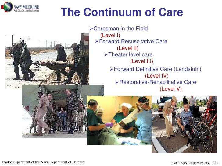 2010 Armed Forces Operational Medicine Symposium