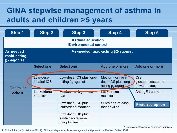Treatment of Pediatric asthma-(Ho-Chang Kuo, MD)郭和昌醫師