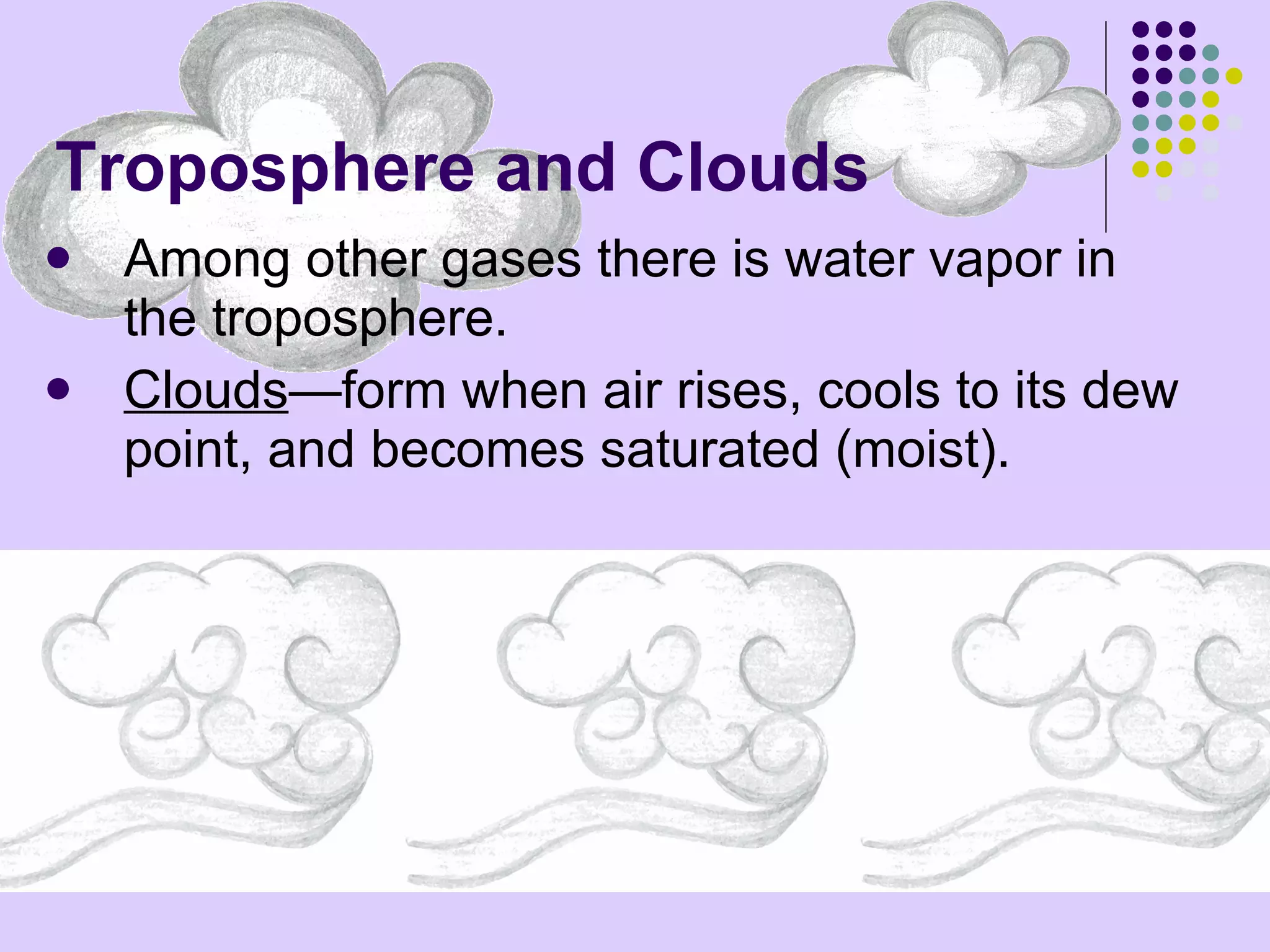 Atmosphere Powerpoint | PPT