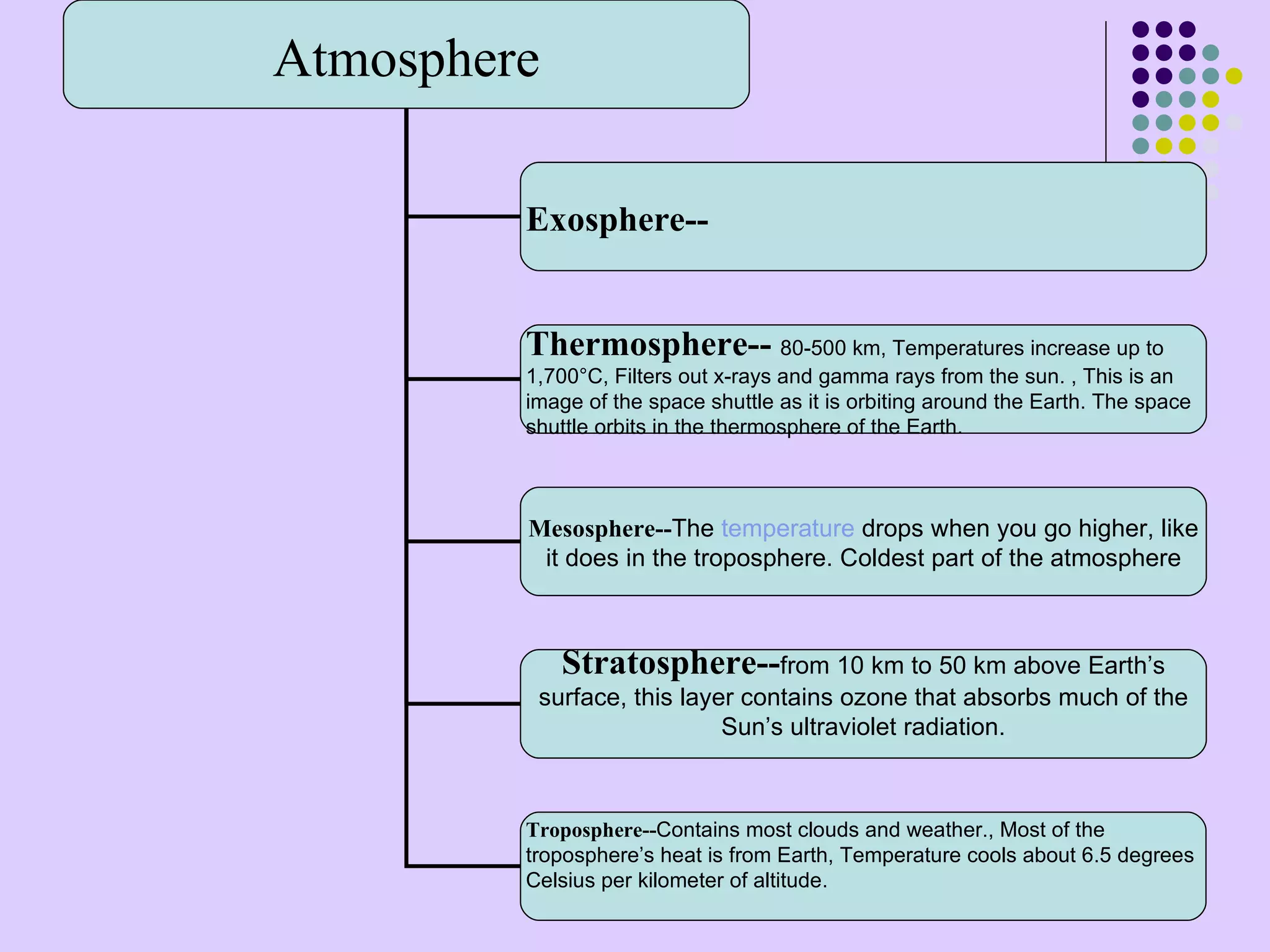 Atmosphere Powerpoint | PPT