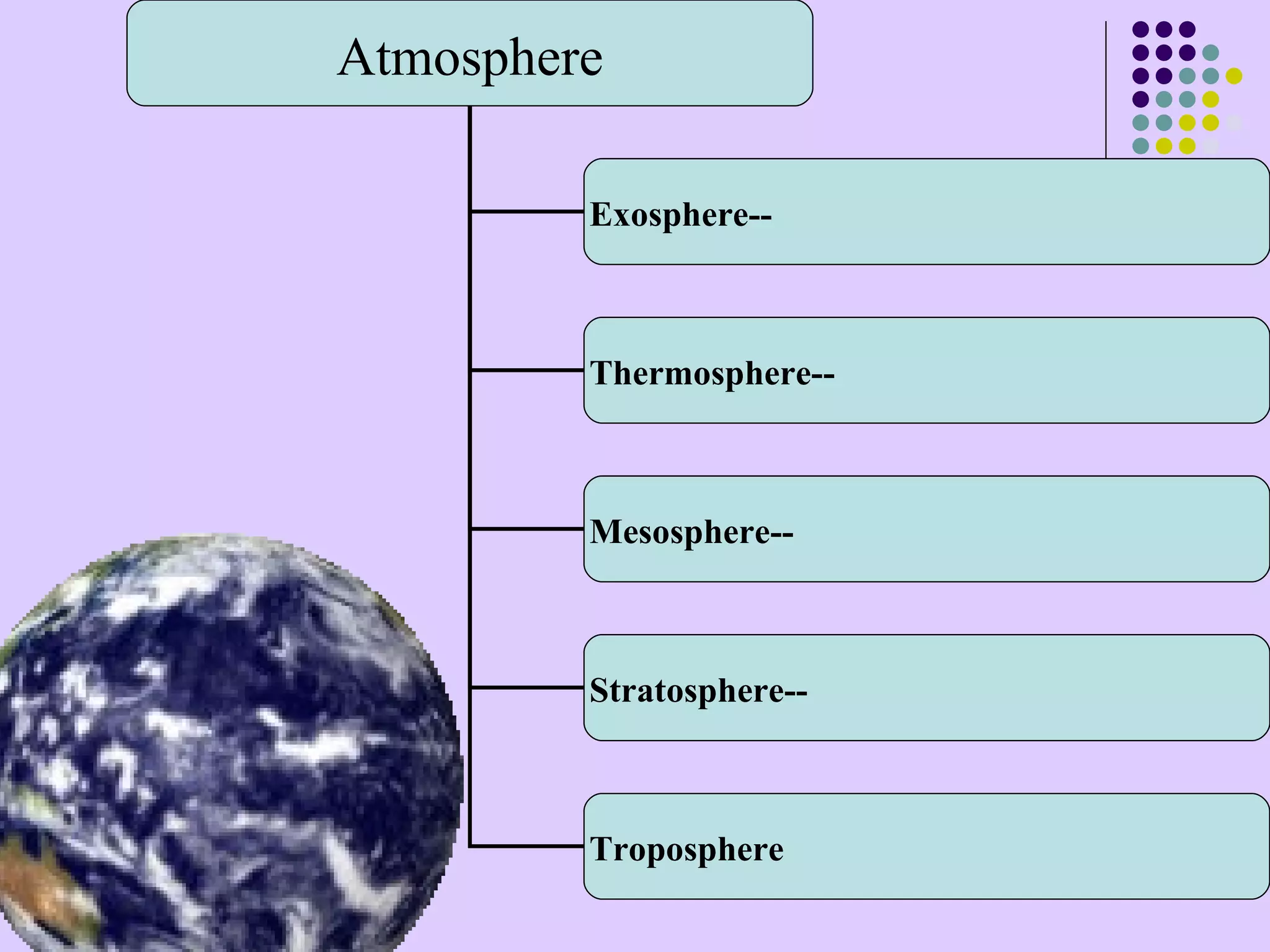 Atmosphere Powerpoint | PPT