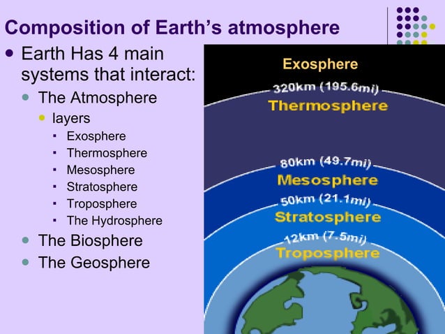 Atmosphere Powerpoint | PPT