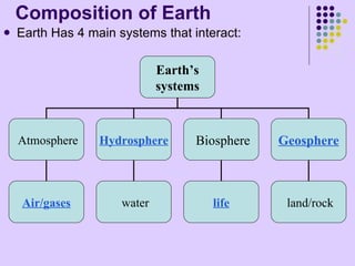 Atmosphere Powerpoint | PPT