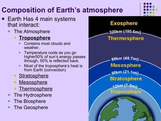 Composition Of Atmosphere Ppt