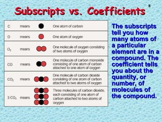 2010 Balancing Equations | PPT