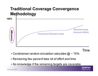 Hybrid-Formal Coverage Convergence | PPT