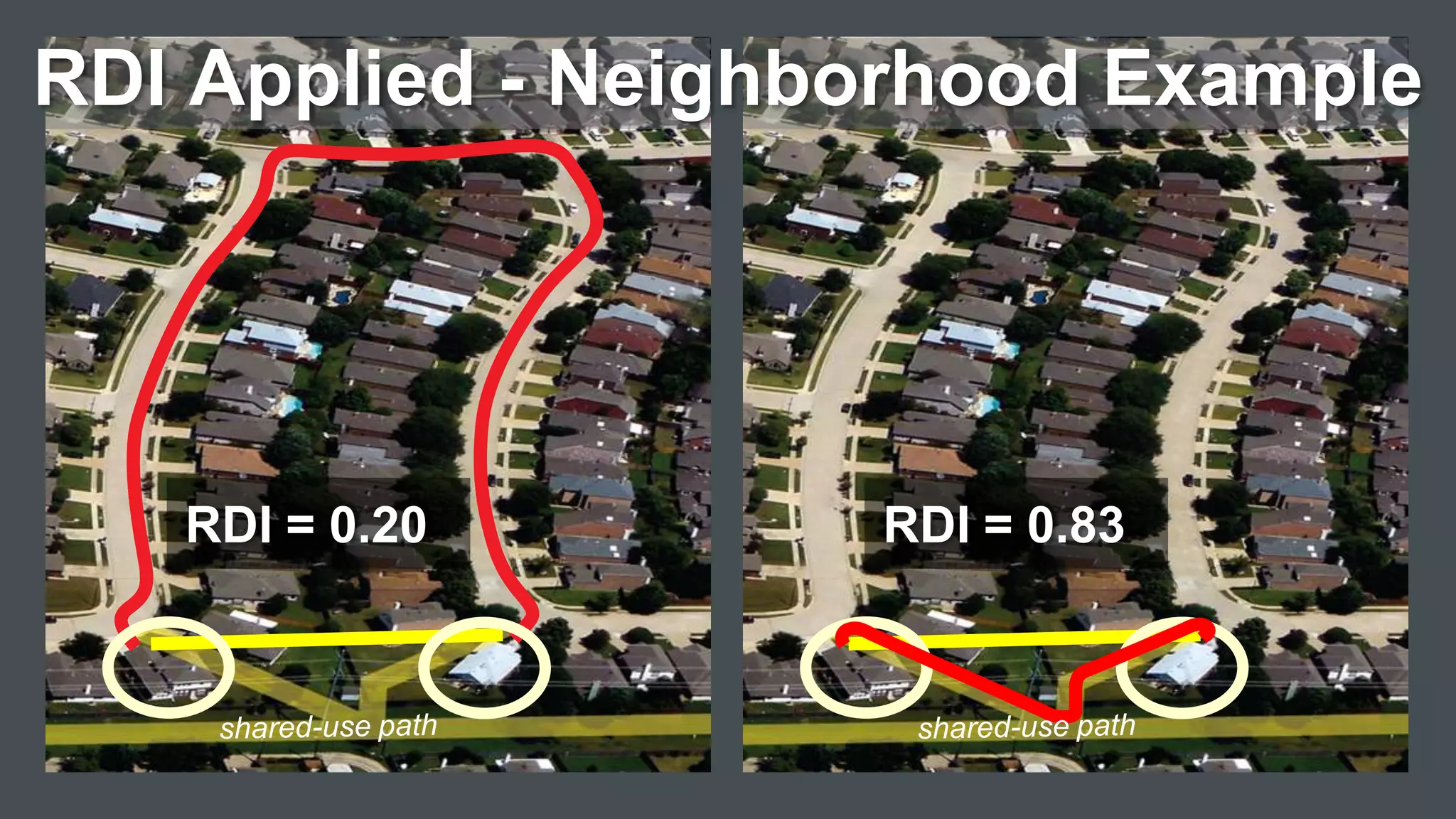 Case Studies -- Measuring Connectivity | PPTX