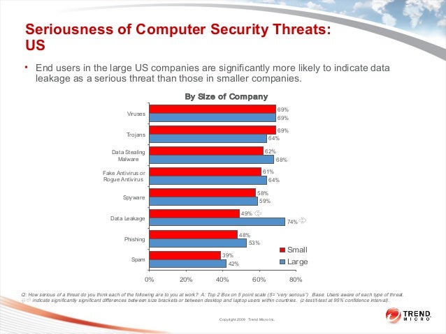 2010 corporate end user study