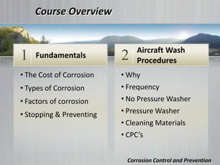 CPC Course - Fundamentals Module 1_Lesson 1 | PPTX | Air Travel ...