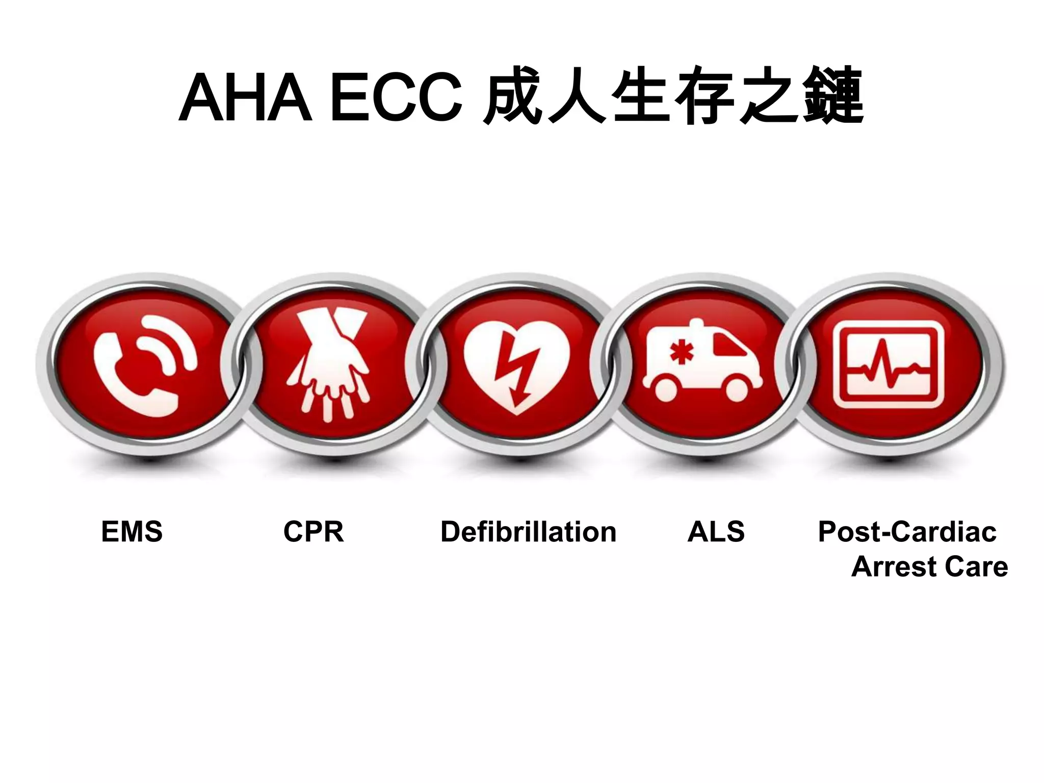 2010 CPR & ECC Guidelines | PPTX