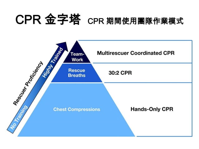 2010 CPR & ECC Guidelines | PPTX