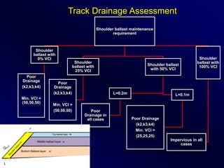 2010 CRC Showcase - Performance - Ballast Design R3.106