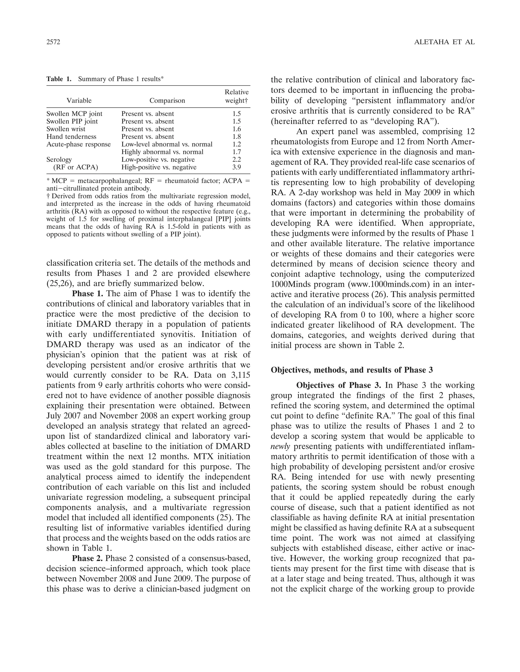 2010 Rheumatoid Arthritis Classification Criteria | PDF