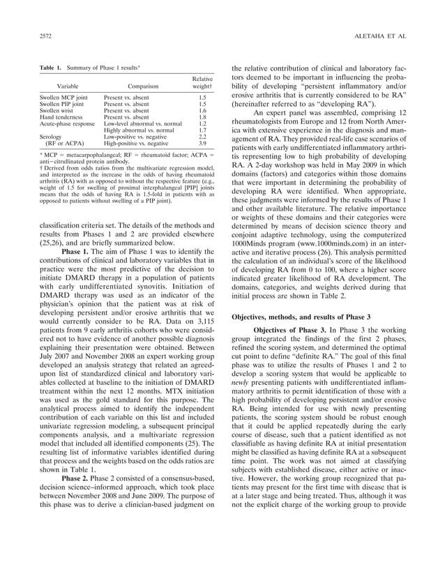 2010 Rheumatoid Arthritis Classification Criteria | PDF