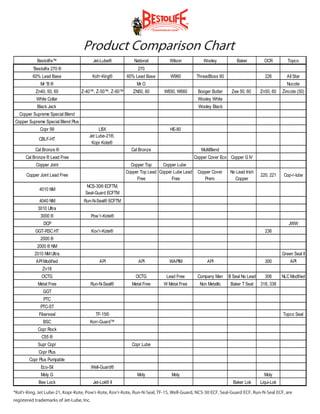 2010_Cross_Reference_Chart Jetlube-Bestolife | PDF