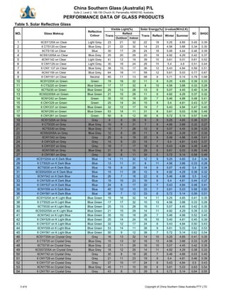2010 csga performancedata | PDF
