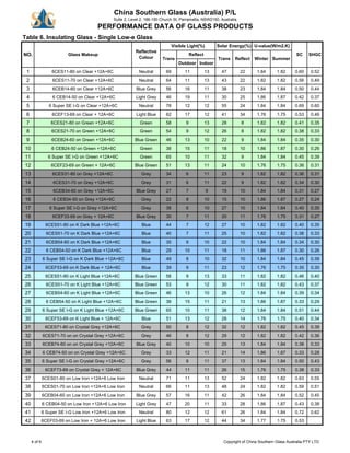 2010 csga performancedata | PDF