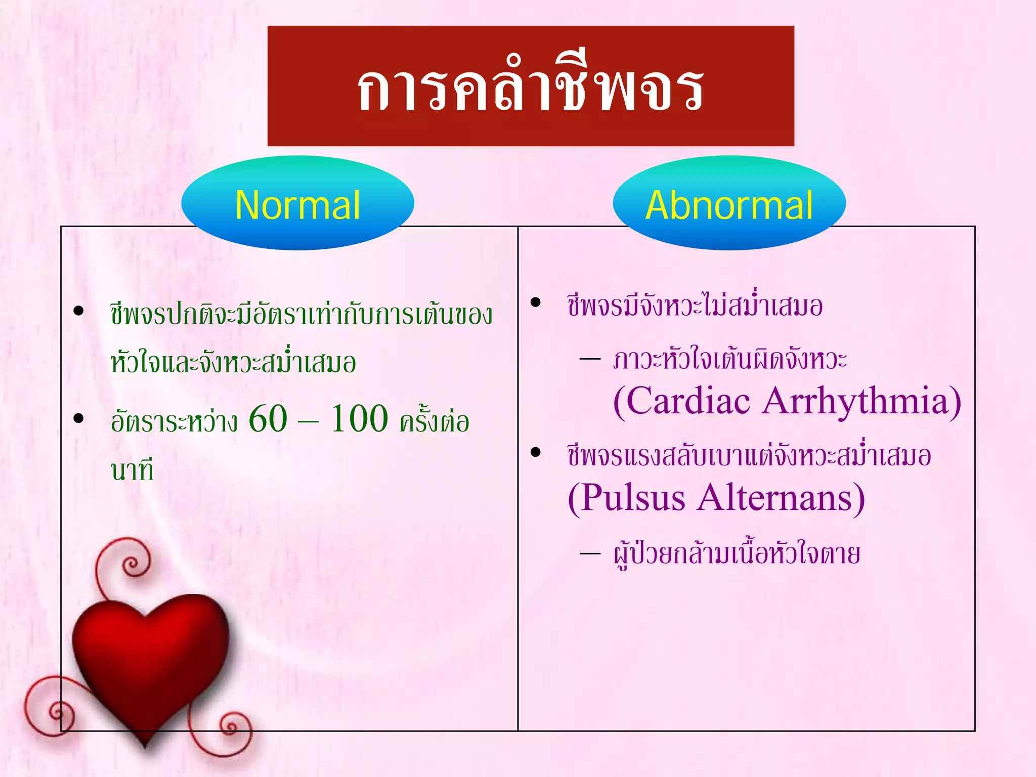 2010_Cardiovascular Assessment | PDF