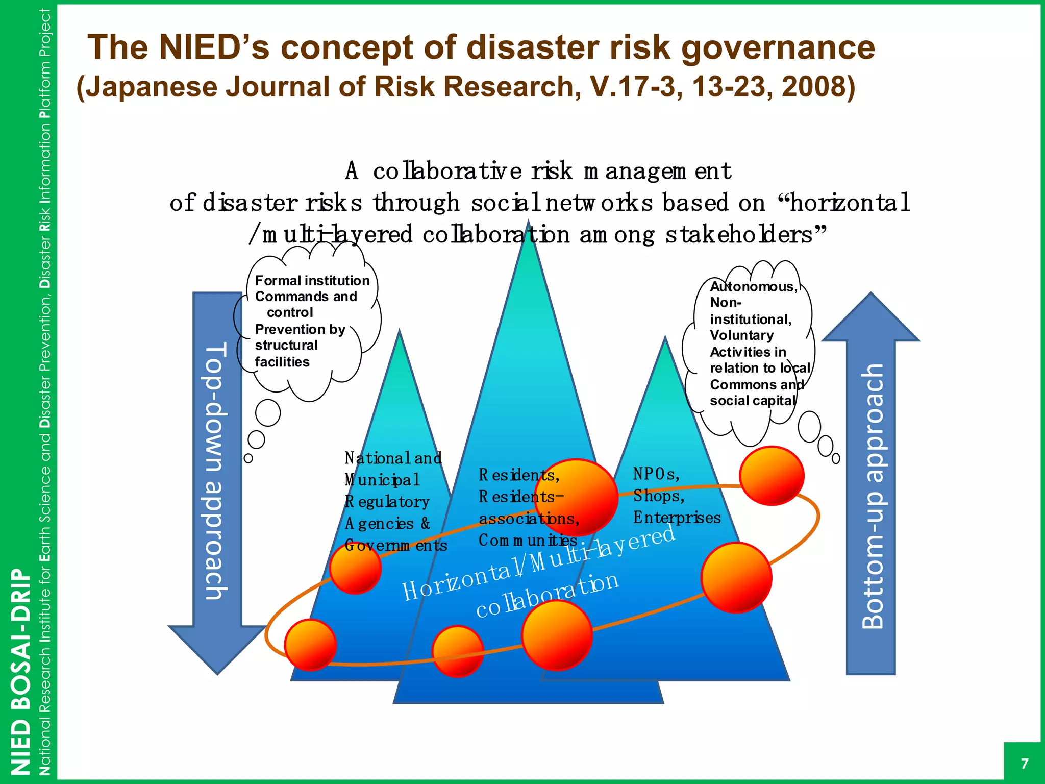 An Intergrated Framework and Tools for Better Disaster Risk Governance ...