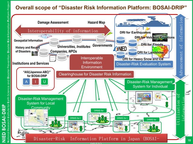 An Intergrated Framework and Tools for Better Disaster Risk Governance ...
