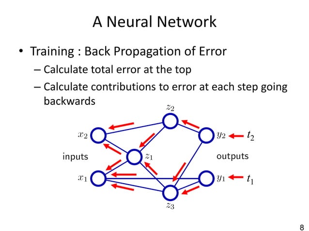 2010 deep learning and unsupervised feature learning | PPT