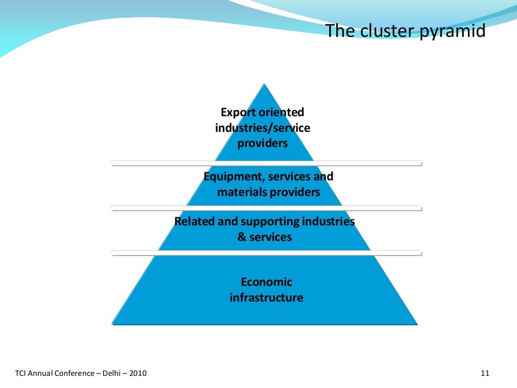 Cluster basics: What are Clusters and Why are they Important?